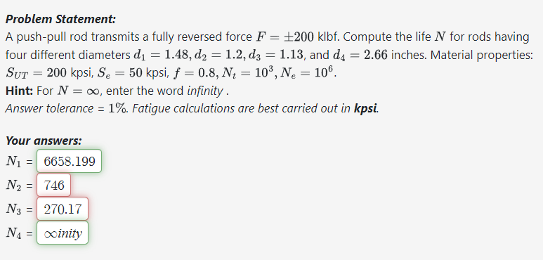 Solved Problem Statement: A push-pull rod transmits a fully | Chegg.com