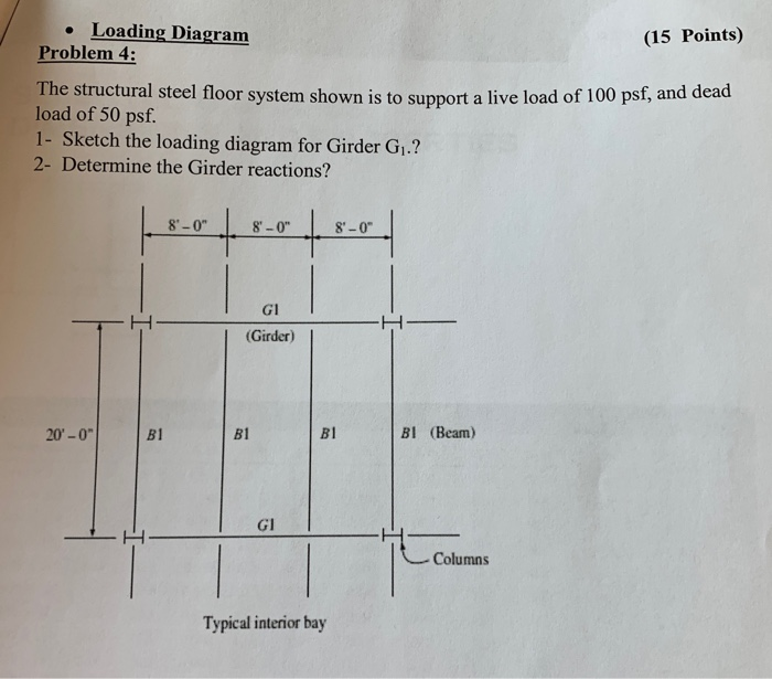 Solved Loading Diagram Problem 4 (15 Points) The structural | Chegg.com