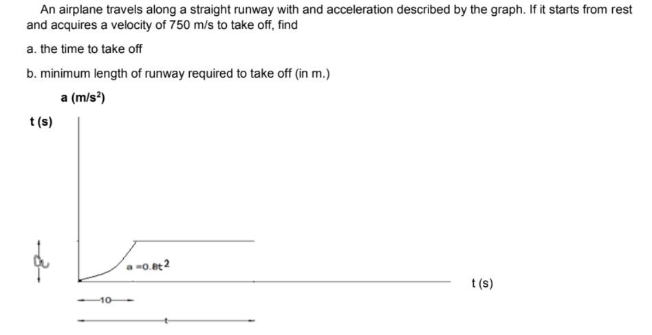 Solved An airplane travels along a straight runway with and | Chegg.com