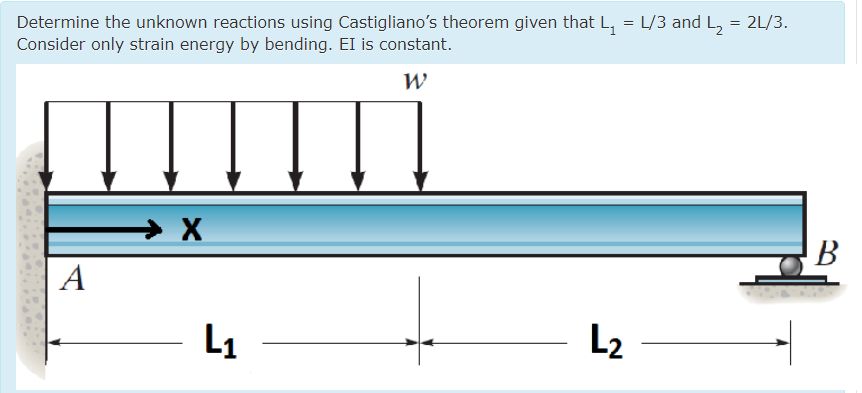 Solved Determine the unknown reactions using Castigliano's | Chegg.com