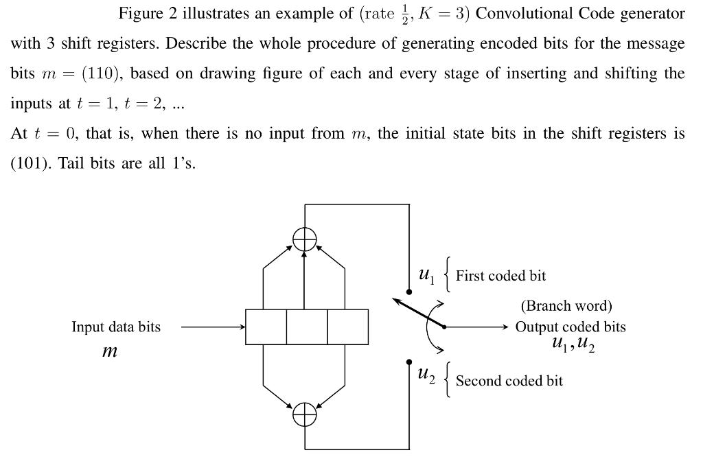 Solved Figure 2 illustrates an example of (rate 1, K = 3) | Chegg.com