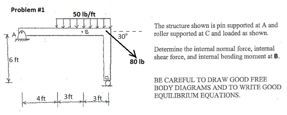 Solved The structure shown is pin supported at A and roller | Chegg.com