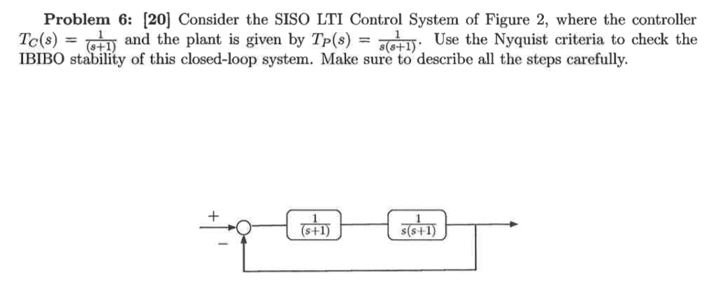 Solved Consider the SISO LTI Control System of Figure 1, | Chegg.com