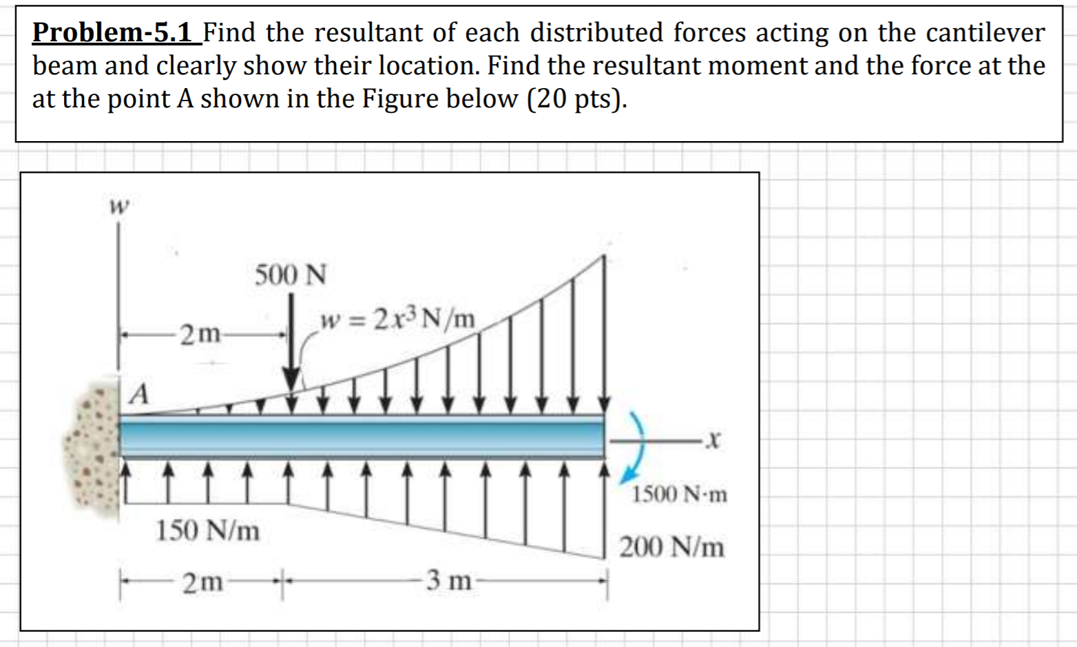 Solved Problem-5.1 Find the resultant of each distributed | Chegg.com
