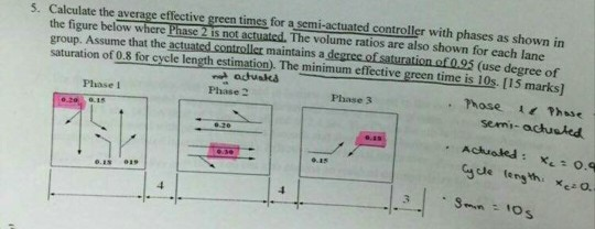 Calculate the average effective green times for a | Chegg.com