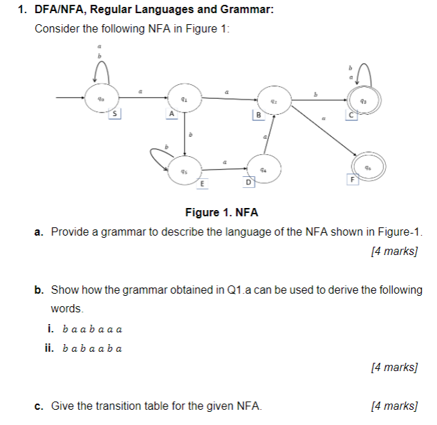 Solved 1. DFA/NFA, Regular Languages and Grammar: Consider | Chegg.com