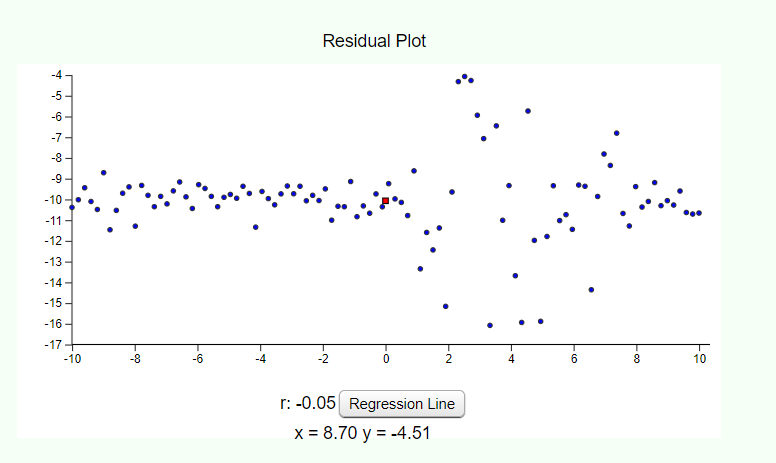 Solved how do you determine if residuals have nonzero mean | Chegg.com
