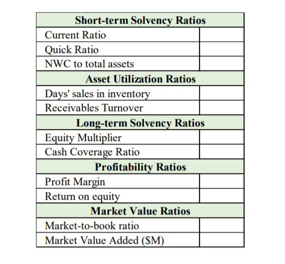 1. Calculate the number of shares outstanding for the | Chegg.com