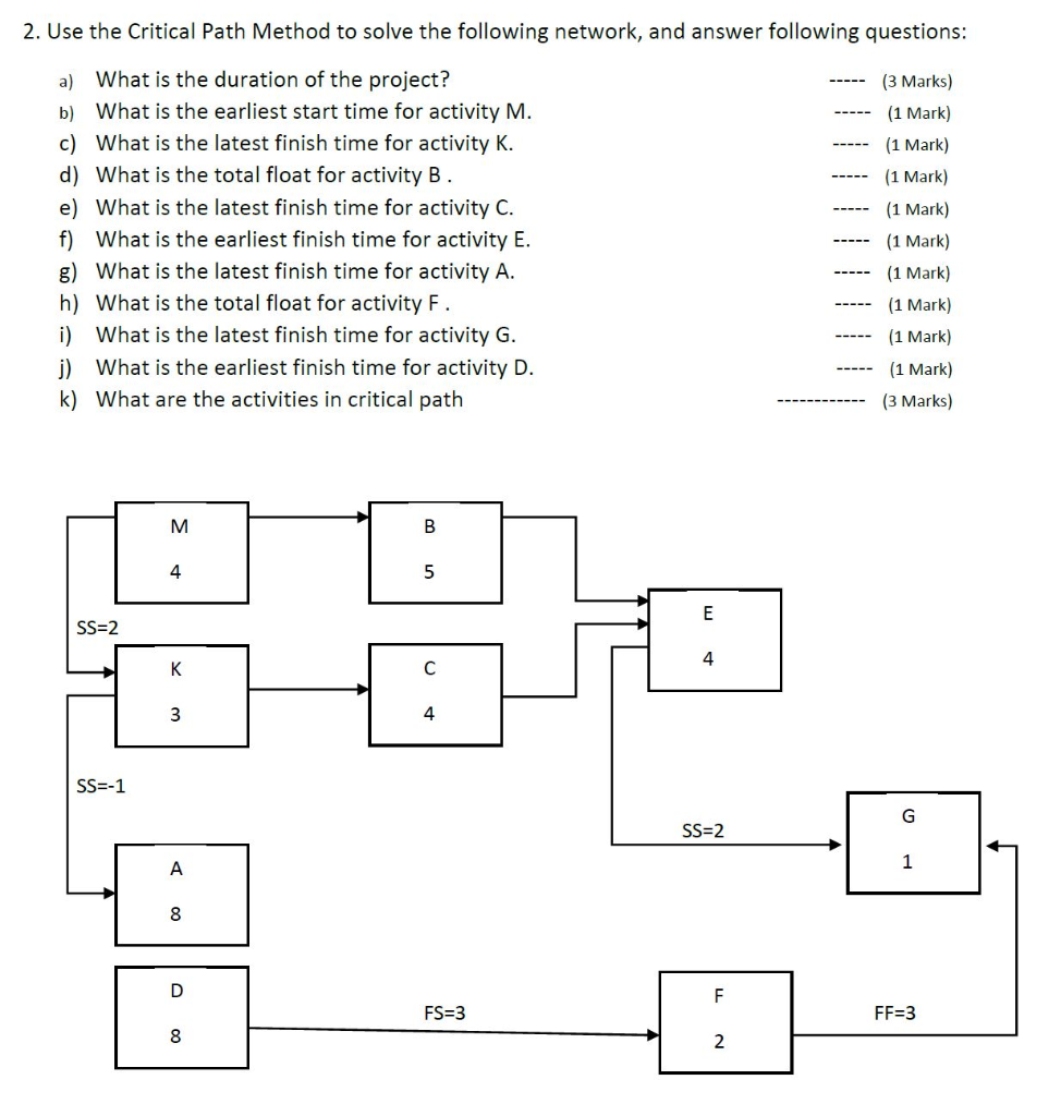 Solved 2. Use the Critical Path Method to solve the | Chegg.com