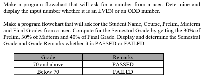 Solved Make a program flowchart that will ask for a number | Chegg.com