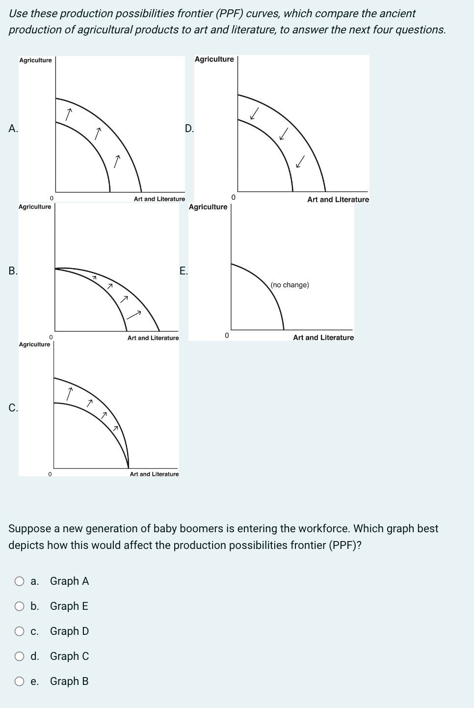 Solved Use these production possibilities frontier (PPF) | Chegg.com