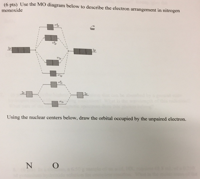 Solved Use the MO diagram below to describe electron | Chegg.com