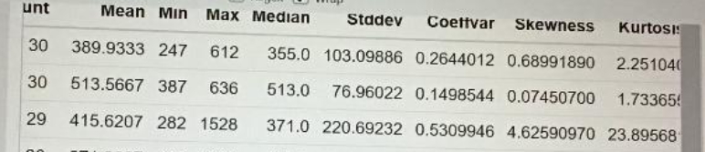 Solved Ho do I produce this table in Latex. The first column | Chegg.com