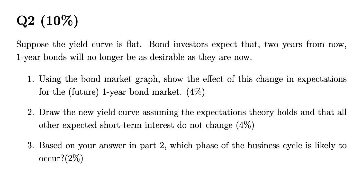 Solved Suppose the yield curve is flat. Bond investors | Chegg.com