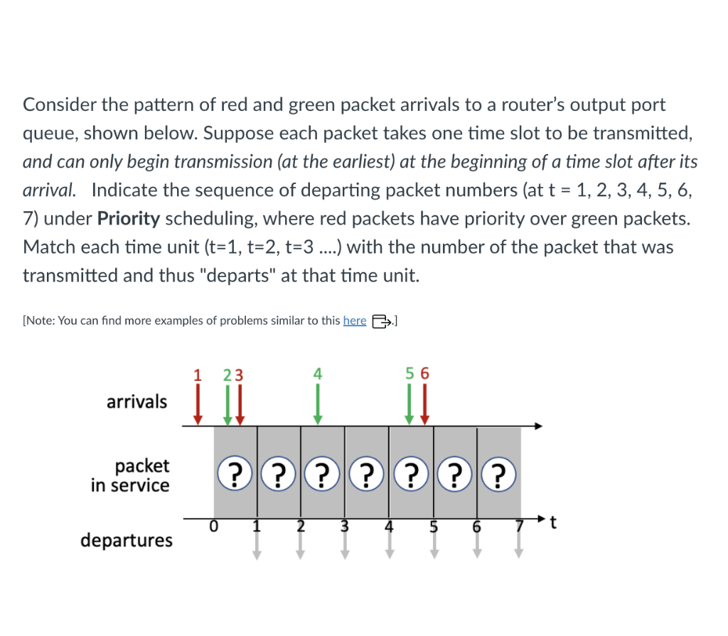 Solved Consider the pattern of red and green packet arrivals | Chegg.com