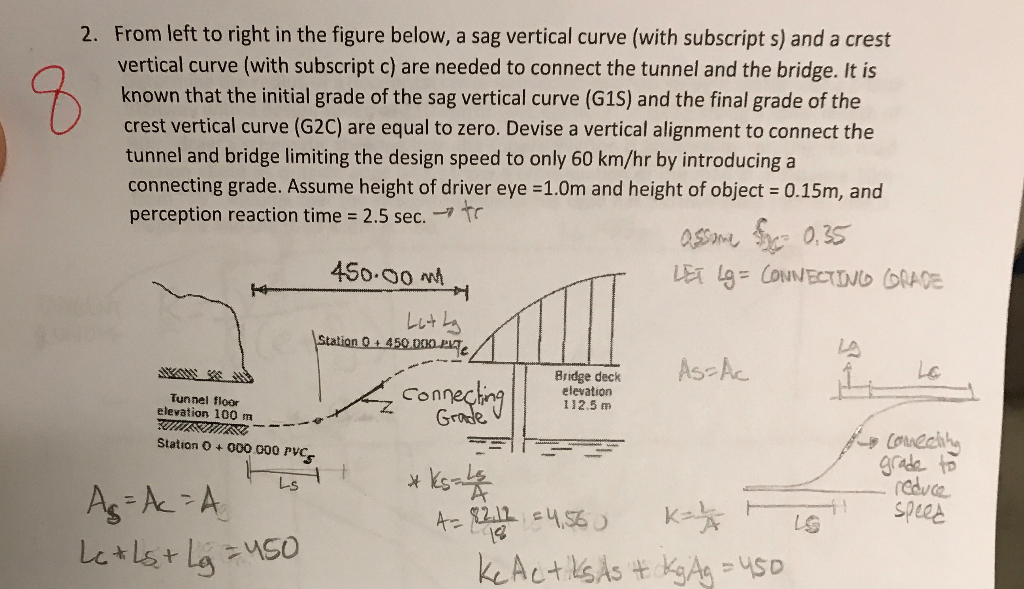 From left to right in the figure below, a sag | Chegg.com