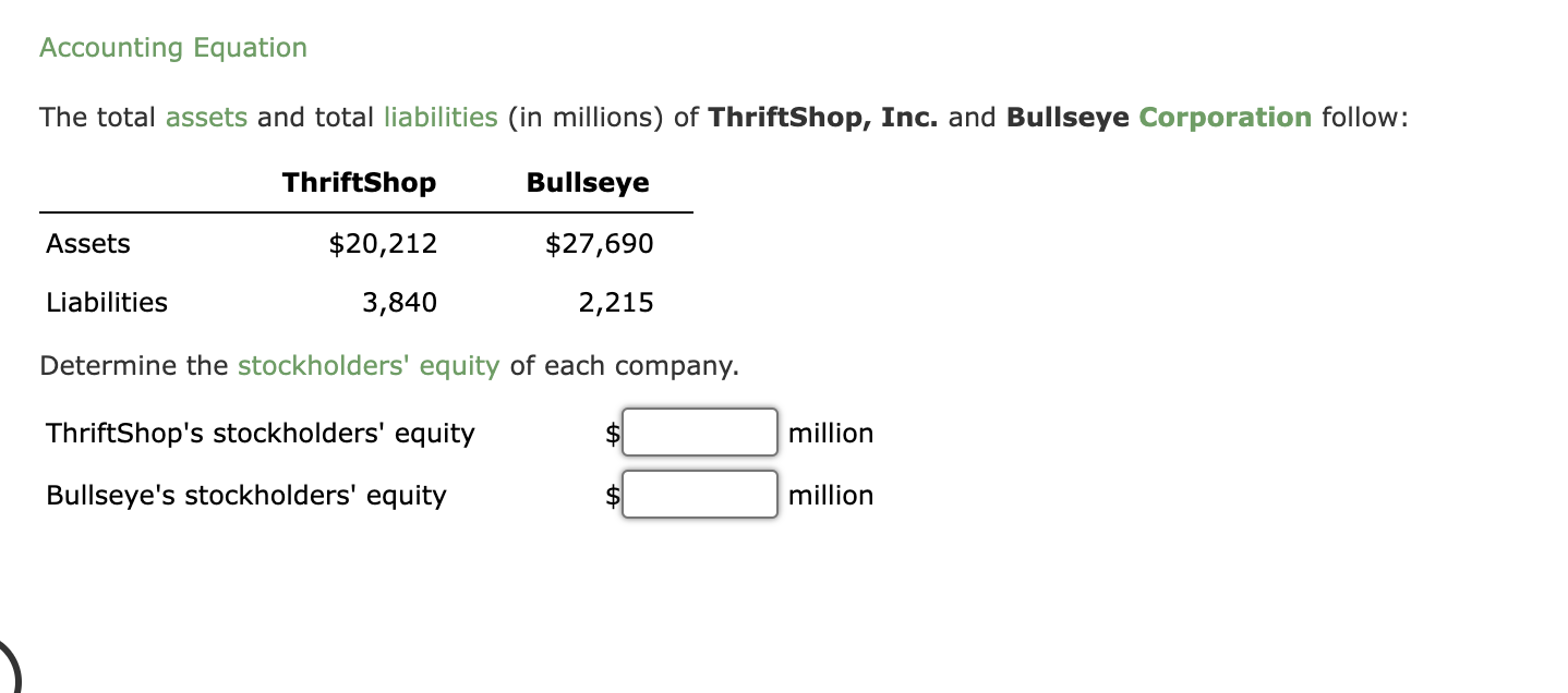 Solved Accounting Equation The total assets and total | Chegg.com