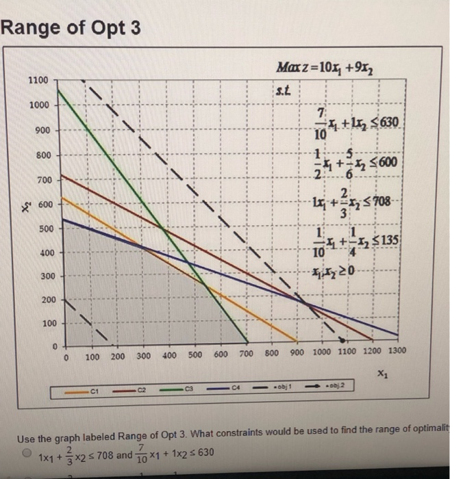 Solved Use the graph labeled Range of Opt 3. What | Chegg.com