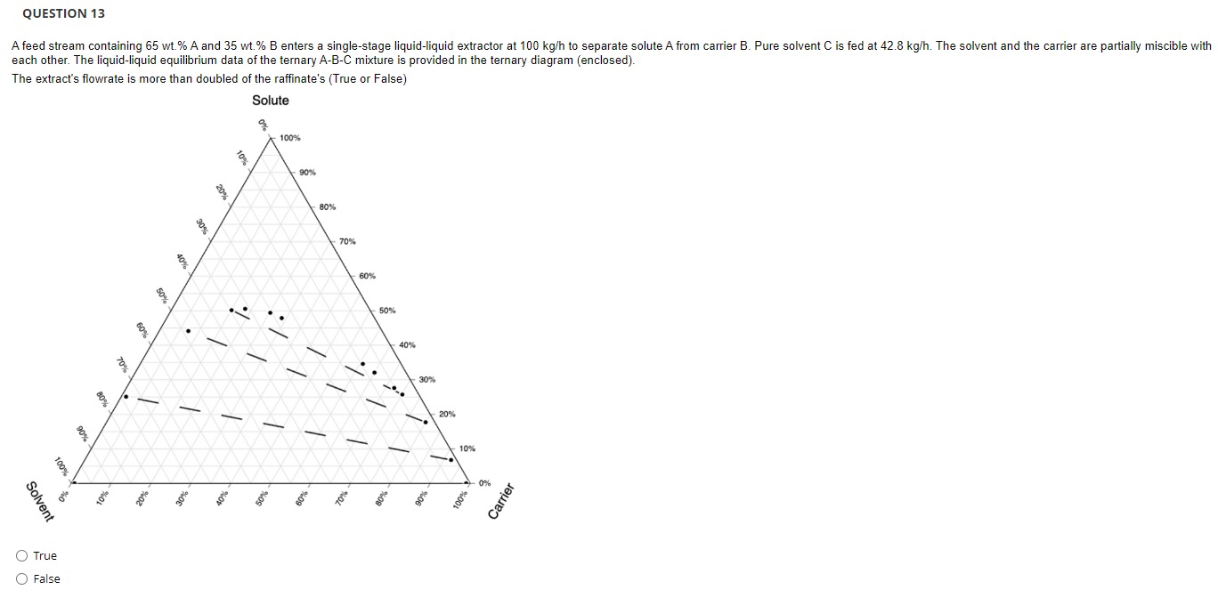 Solved QUESTION 13 ﻿each other. The liquid-liquid | Chegg.com