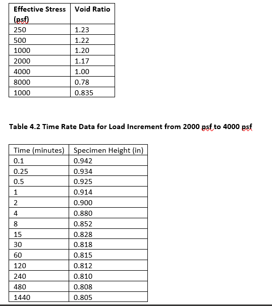 The Groundwater Table Gwt Is To Be Lowered From 12
