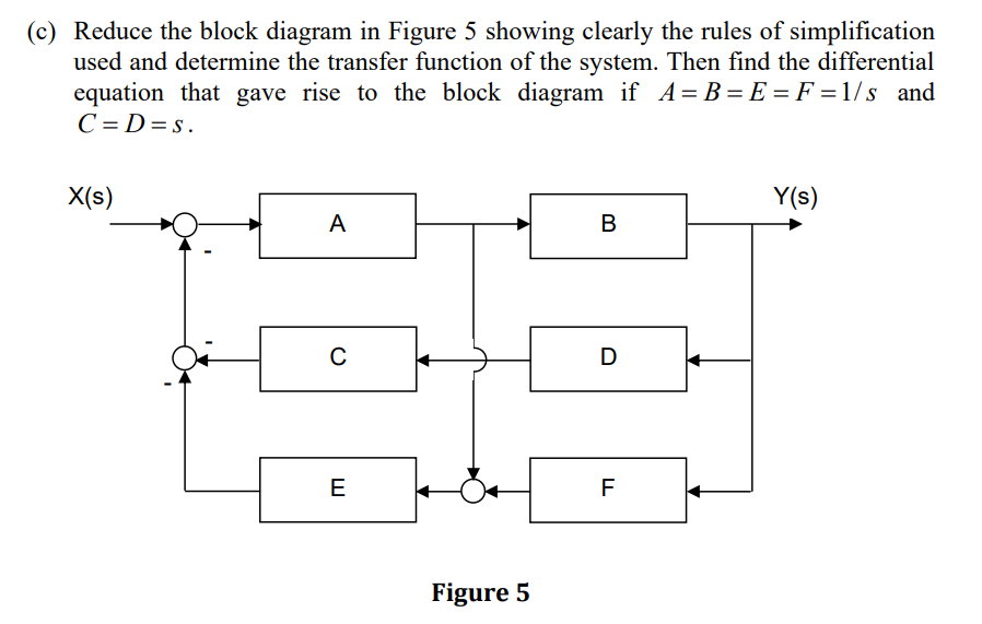 Solved c) Reduce the block diagram in Figure 5 showing | Chegg.com