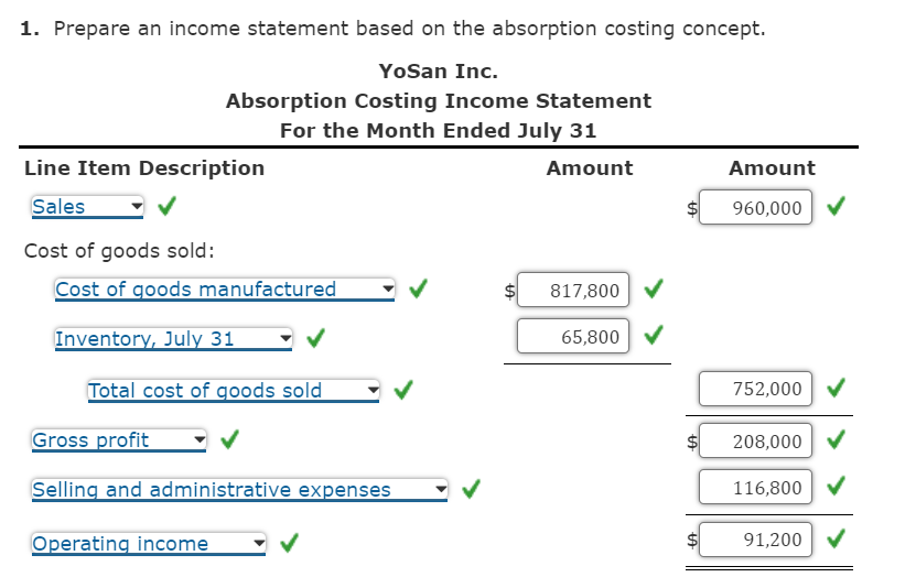 Solved Absorption and Variable Costing Income Statements | Chegg.com