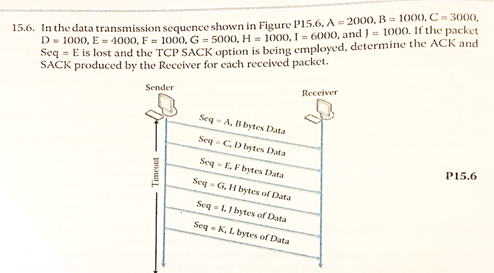Solved 15.6. In the data transmission sequence shown in | Chegg.com