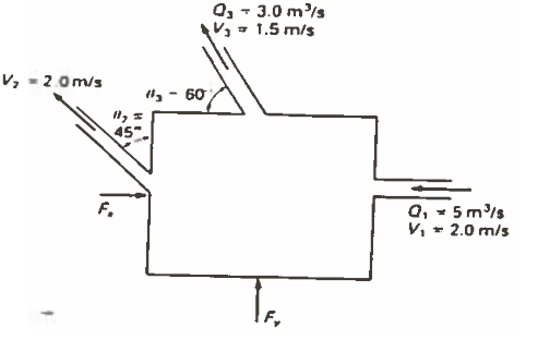 Solved The picture below illustrates a container that holds | Chegg.com