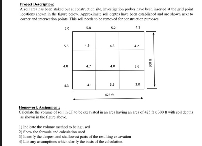 Solved Project Description: A soil area has been staked out | Chegg.com
