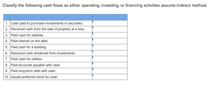 Solved Classify the following cash flows as either | Chegg.com