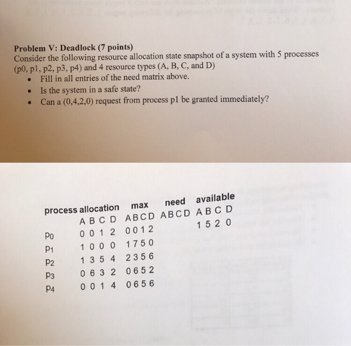 Solved Problem V: Deadlock (7 points) Consider the following | Chegg.com