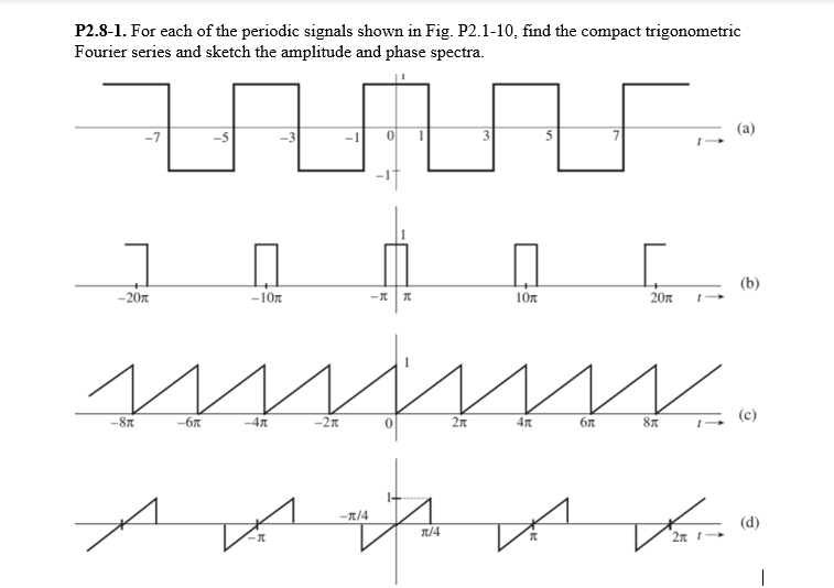 Solved P2.8-1. For each of the periodic signals shown in | Chegg.com