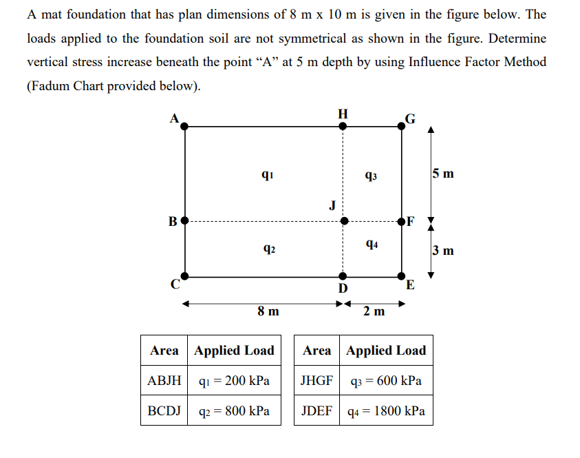 Solved A mat foundation that has plan dimensions of 8mx10 m | Chegg.com