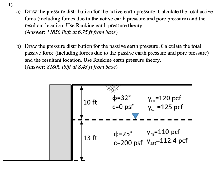 Solved a) Draw the pressure distribution for the active | Chegg.com