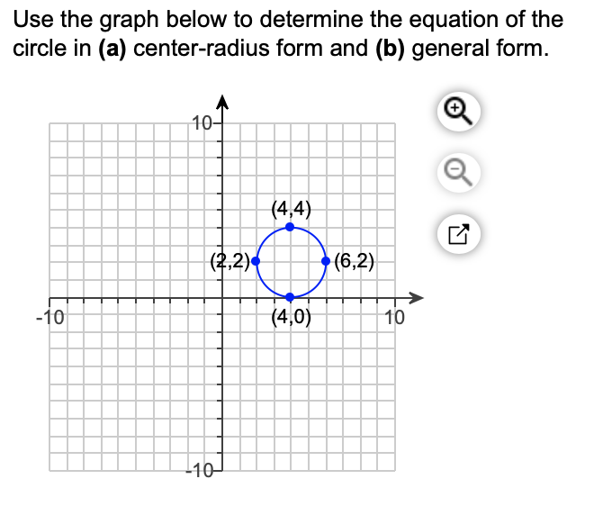 Solved Use the graph below to determine the equation of the | Chegg.com