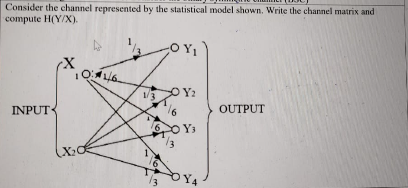 Solved Consider the channel represented by the statistical | Chegg.com