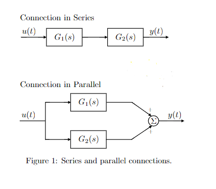 Solved Connection in Series u() G1(s) y(1) G2(8) Connection | Chegg.com