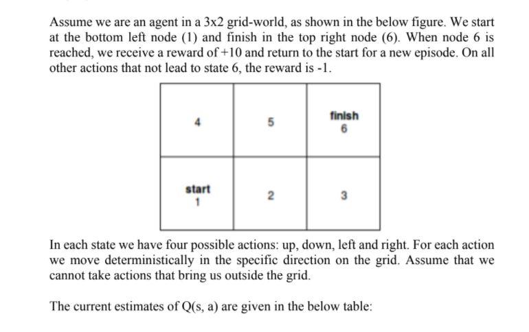 Assume we are an agent in a 3x2 grid-world, as shown | Chegg.com