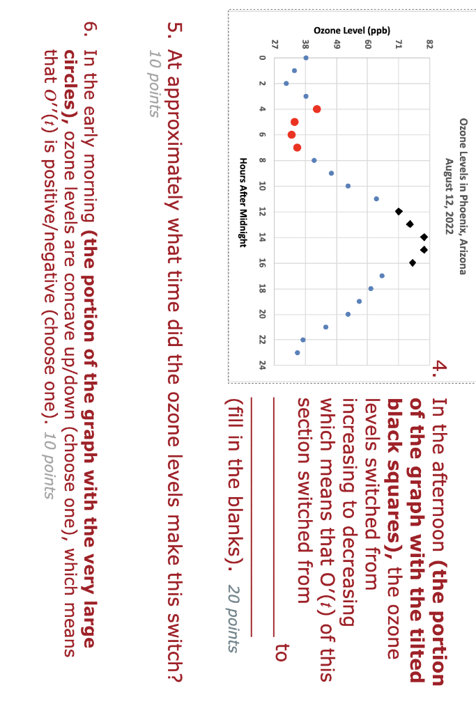 Solved In The Afternoon The Portion Of The Graph With The