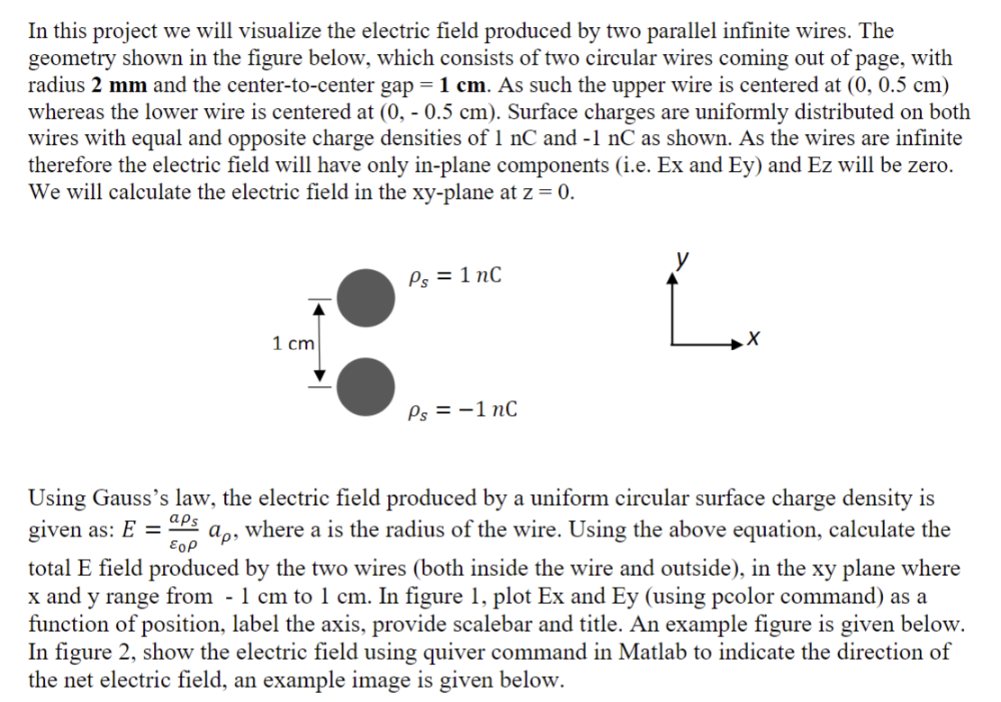 Solved In this project we will visualize the electric field | Chegg.com
