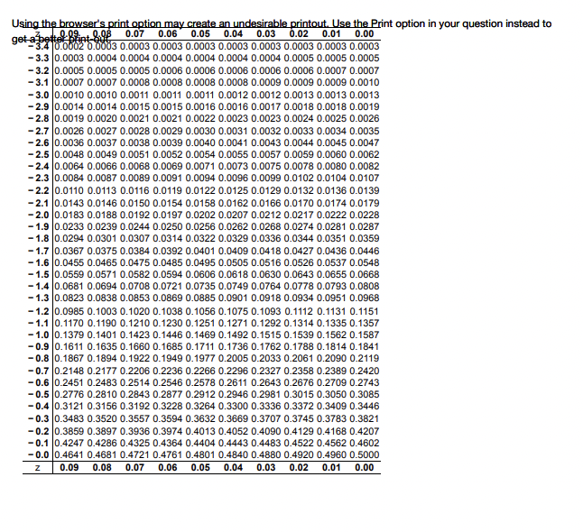 Solved Use the normal distribution of SAT critical reading | Chegg.com