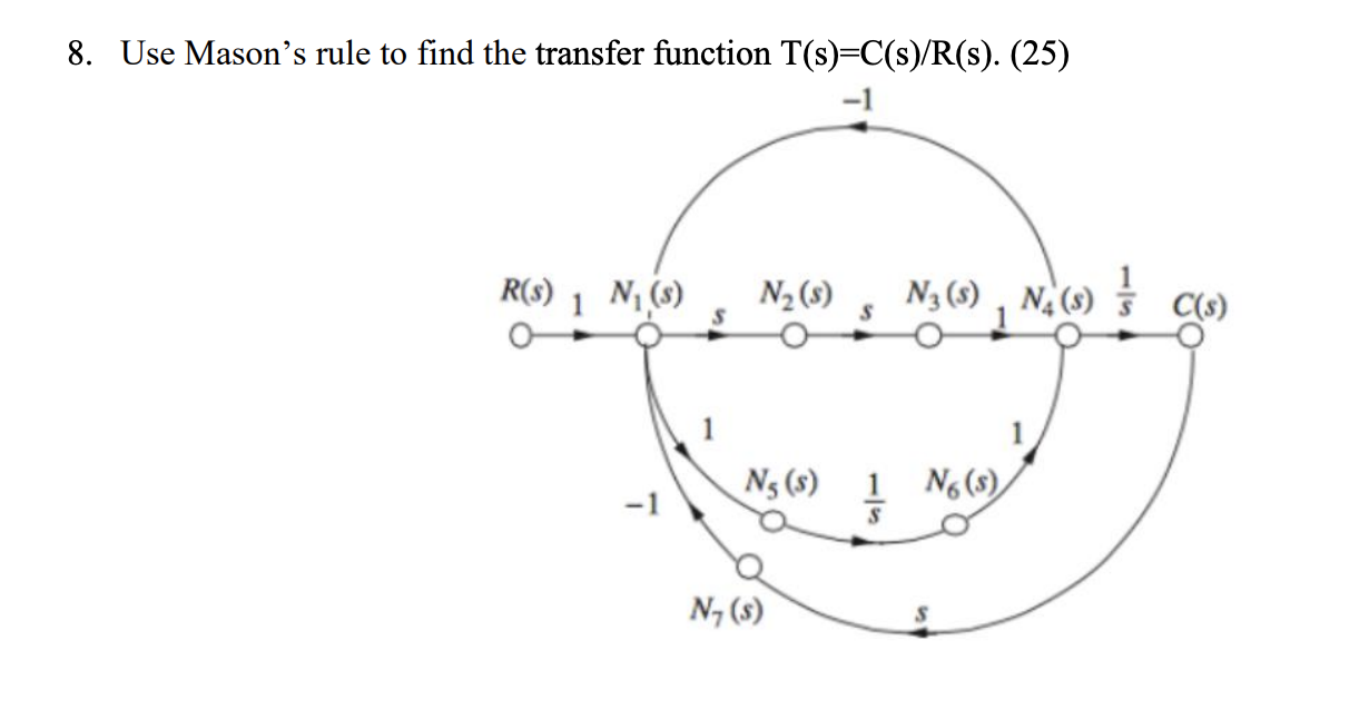 Solved 8. Use Mason's rule to find the transfer function | Chegg.com