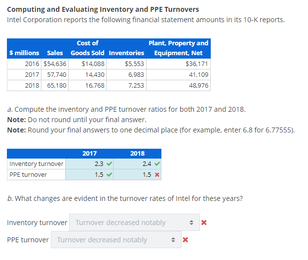 Solved Computing and Evaluating Inventory and PPE Turnovers | Chegg.com