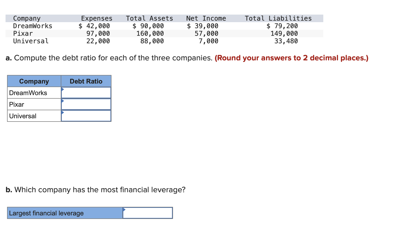 Solved a. Compute the debt ratio for each of the three | Chegg.com