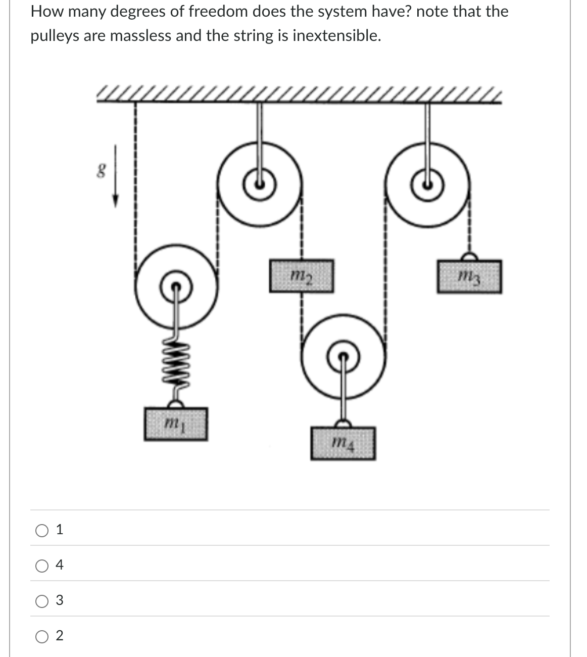 How many degrees of freedom does the system have? | Chegg.com