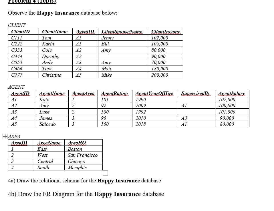 Solved Observe the Happy Insurance database below: RFNT \$A | Chegg.com