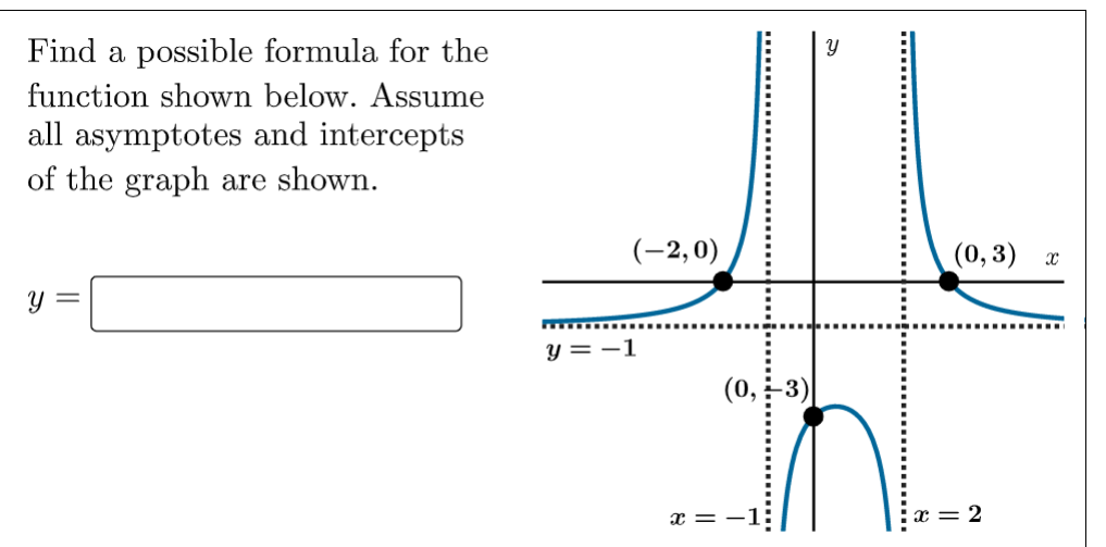 Solved Find a possible formula for the function shown below. | Chegg.com