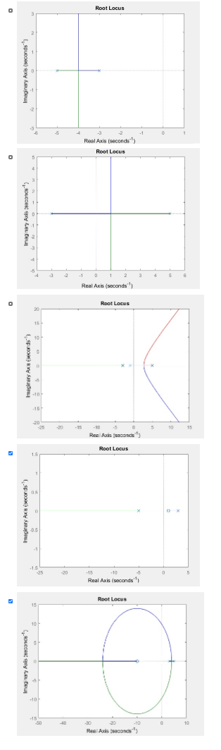 Solved QUESTION 2 Which one of the following root locus | Chegg.com