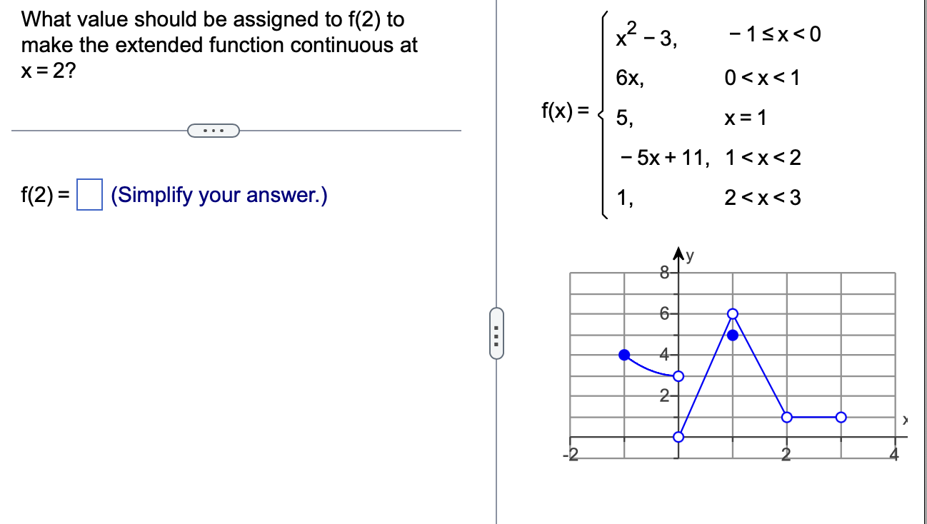 Solved What value should be assigned to f(2) to make the | Chegg.com