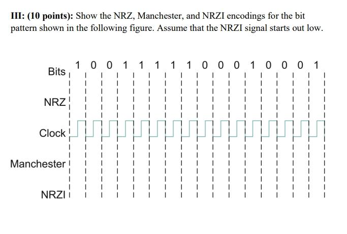 Solved III: (10 points): Show the NRZ, Manchester, and NRZI | Chegg.com